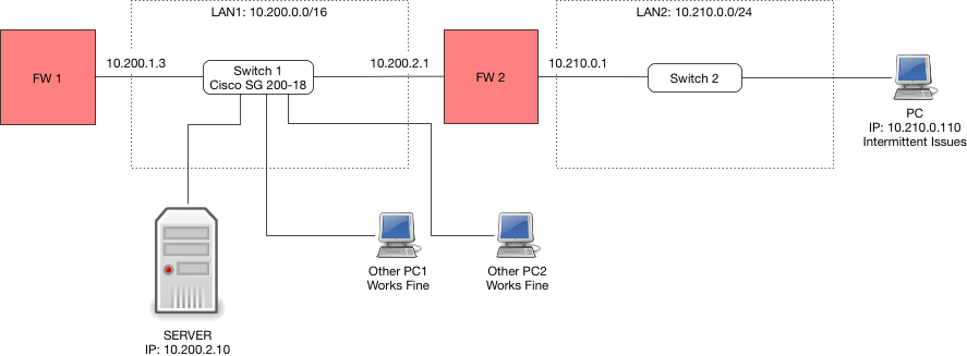 TCP Keepalives failing over NAT | Netgate Forum